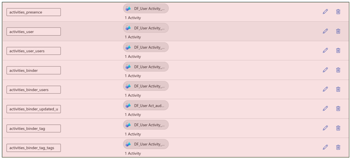 Why in switch activity case name change to default? - Microsoft Q&A