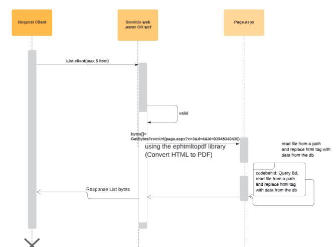 Generation Of Pdf In Multiple Threads Task Or Parallelfor Microsoft Qanda