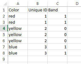 Alternate row colors using conditional formatting based on value change ...