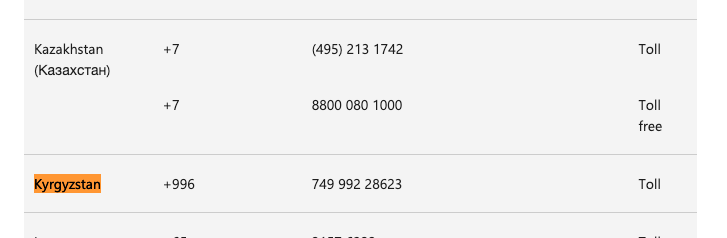 How to get Confirmation ID of Windows if the toll of your country is ...
