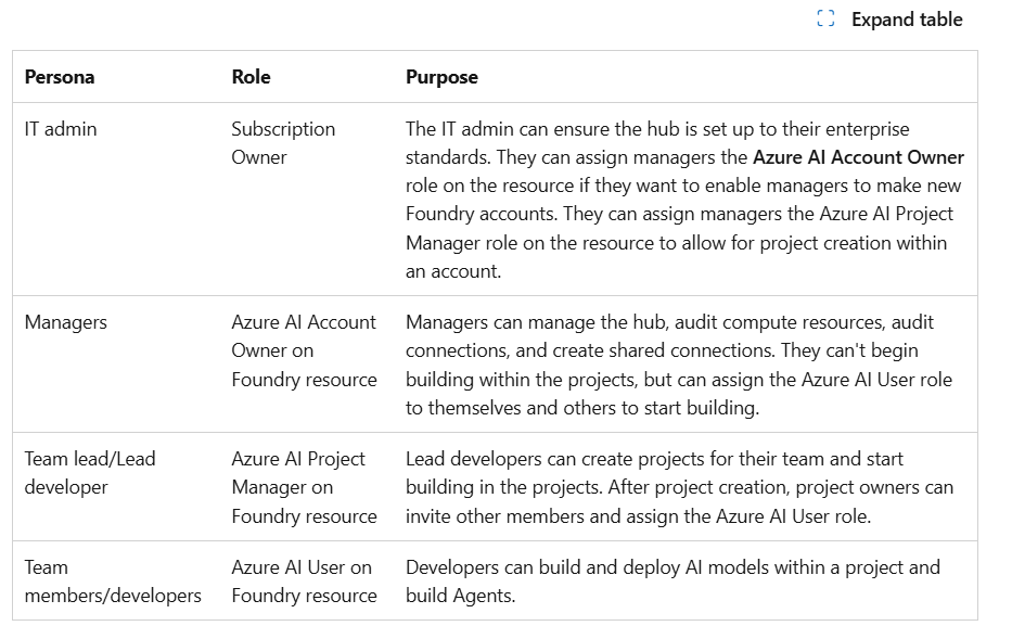 Unable To Use Azure Grounding With Bing Search With Azure Ai Agent In Python Getting Resource
