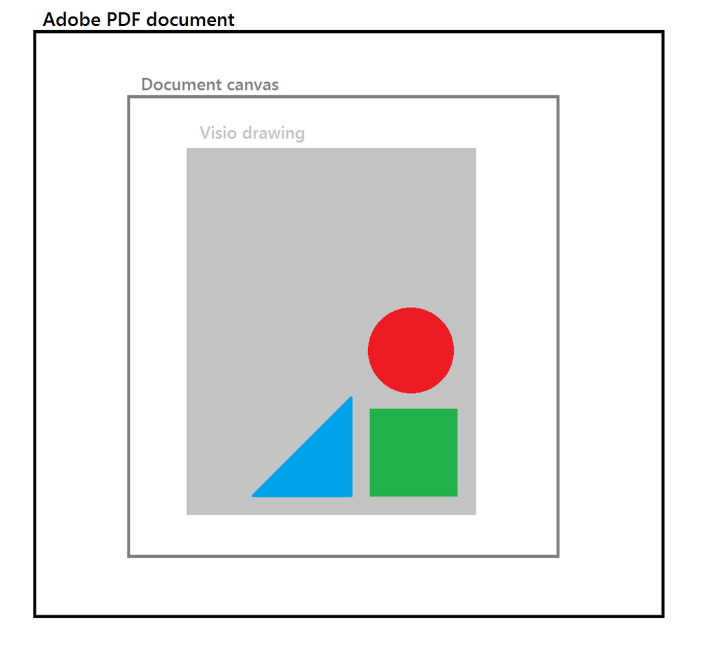 How to save the entire Visio drawing as a PDF document? - Microsoft Q&A