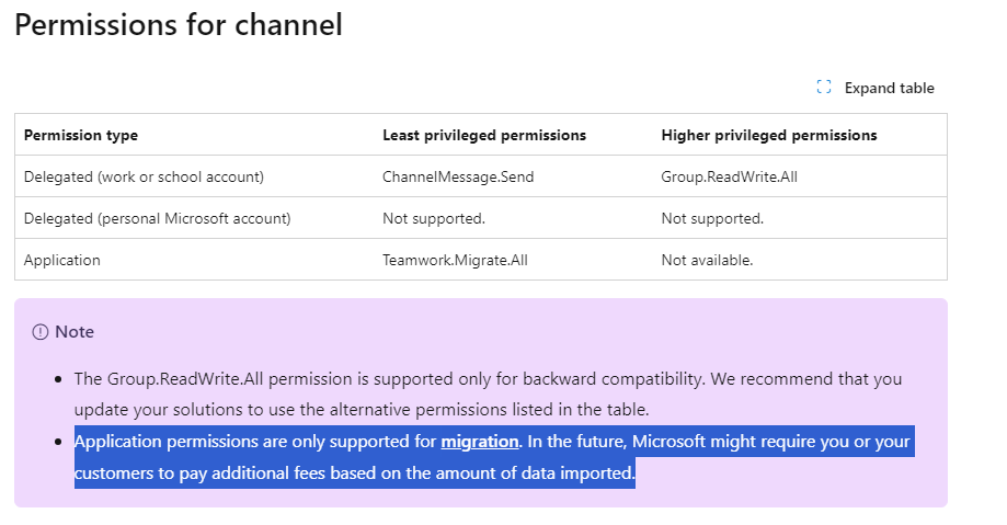 Unauthorized Error (401) with Microsoft Graph API: Limitation in ... Unauthorized Error (401) with Microsoft Graph API: Limitation in ...