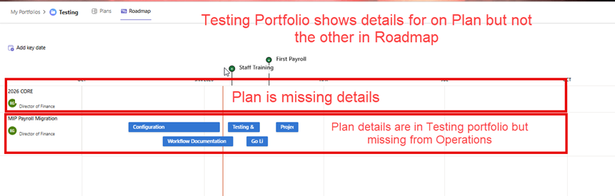 Planner Portfolio Missing Roadmap Detail - Microsoft Q&A