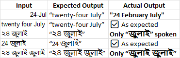 Azure TTS Assamese Neural Voice 'Yashica' Mispronounces and Skips ...