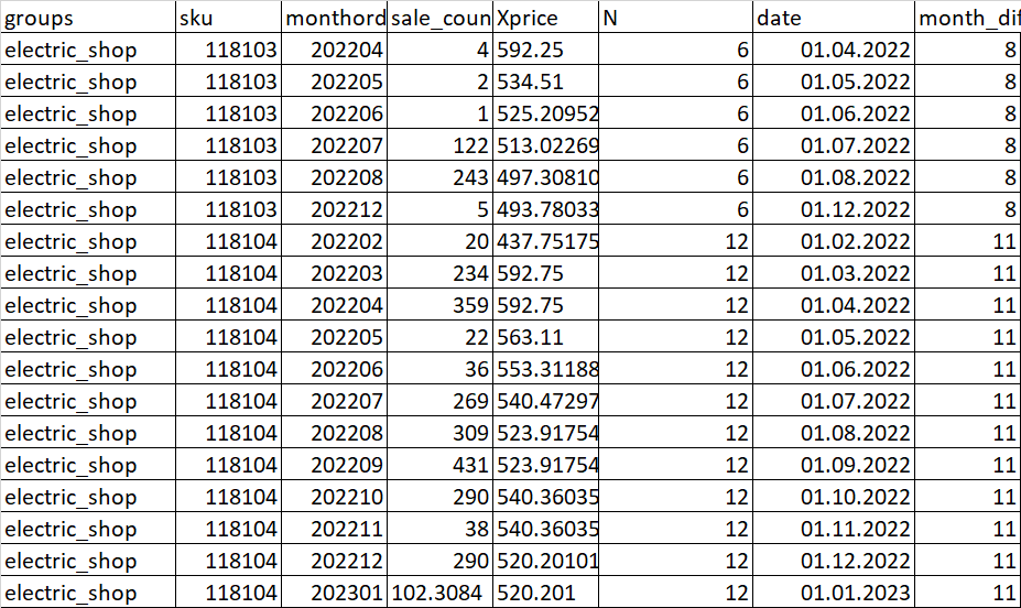 How To Create A Query In Ssms 18 That Transforms Dates From An Integer