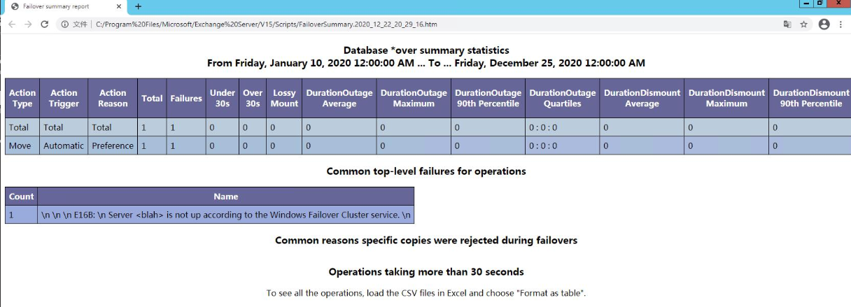 events or logging for Move-ActiveMailboxDatabase - Microsoft Q&A