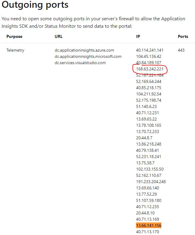 Monitoring Nodejs Application With Azure Application Insights Microsoft Qanda