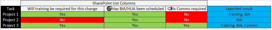 SharePoint List- Calculated column to return 3 separate values - Microsoft Q&A