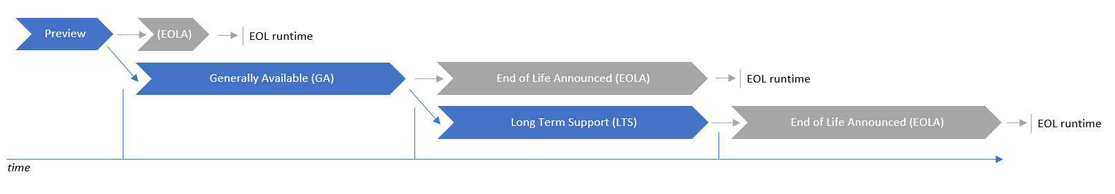 Spark Runtime Support - Microsoft Q&A