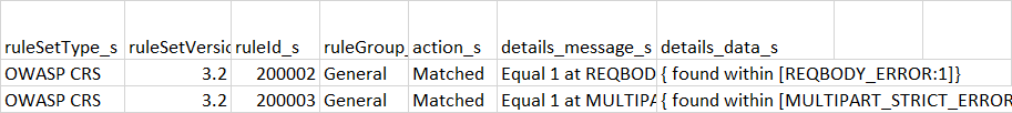 How to fix Failed to parse request body, Multipart request body failed ... How to fix Failed to parse request body, Multipart request body failed ...