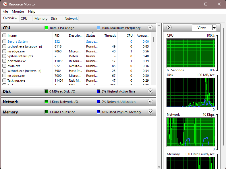 Resource Monitor showing 100% CPU Usage/ Task Manager showing