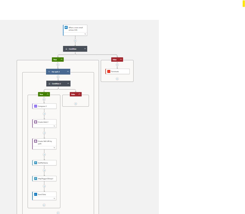 Logic app - Parse html table in order to send it to log analytics ... Logic app - Parse html table in order to send it to log analytics ...