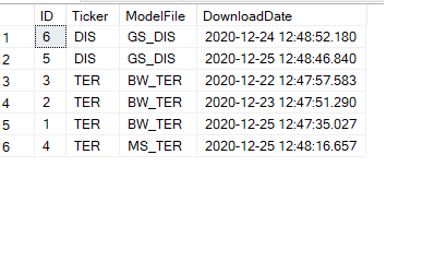 How to get data from immediate previous date of current date ...