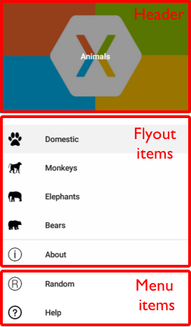 Can I replicate the ShellSection’s items on the flyout? - Microsoft Q&A