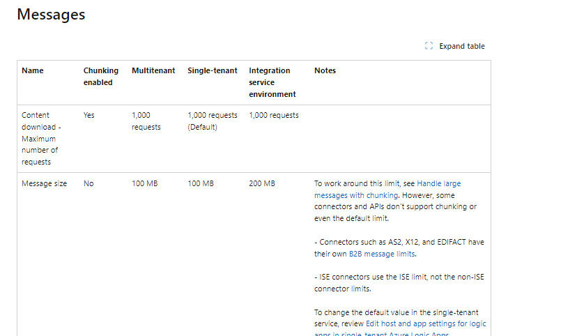How to copy the large files from SFTP server to Azure blob storage with ...