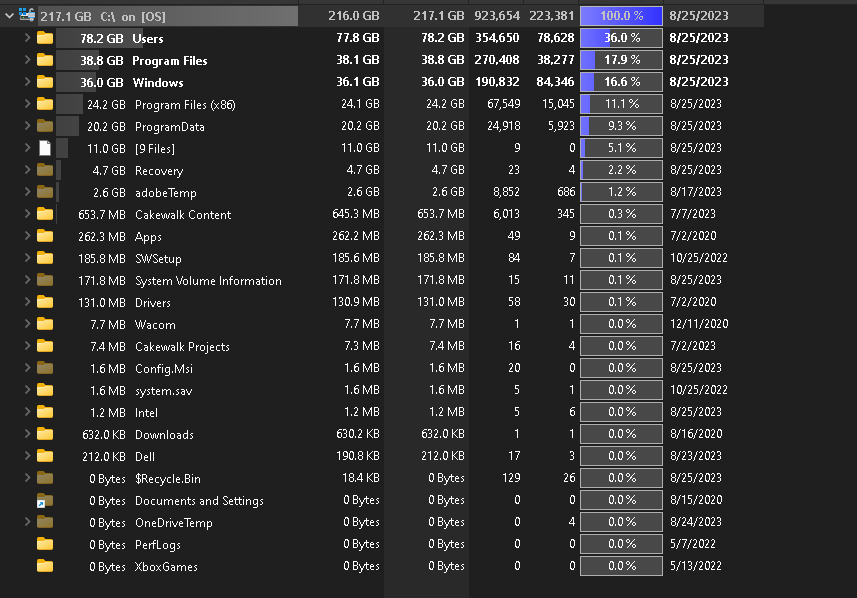 Why is my C drive space filling up and coming back when I restart ...