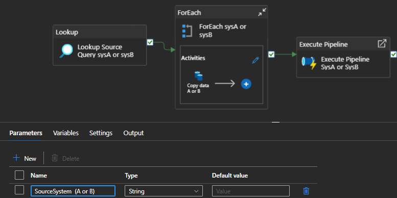 Lookup Different Source Query Based on Pipeline Input Param Value ... Lookup Different Source Query Based on Pipeline Input Param Value ...