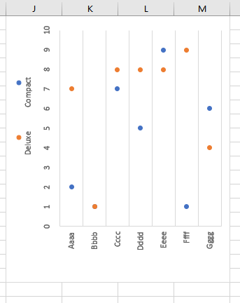 How to change Y Axis to Texts instead of Numbers? - Microsoft Q&A