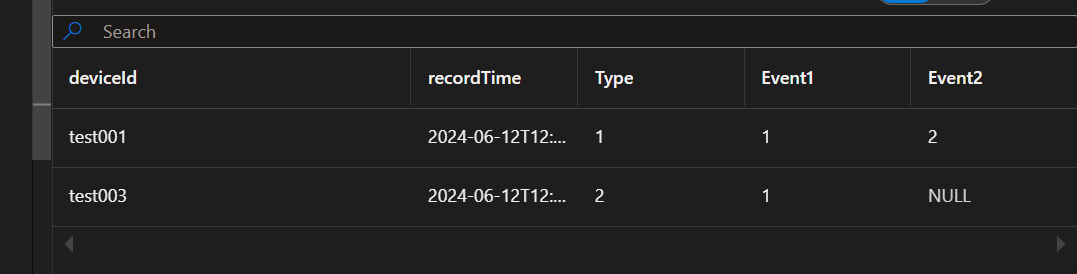 The WHERE clause in Azure Stream Analytics is unable to perform ...