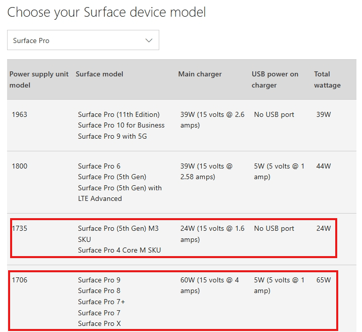 Microsoft Travel Charger (Model 1735) - Microsoft Q&A