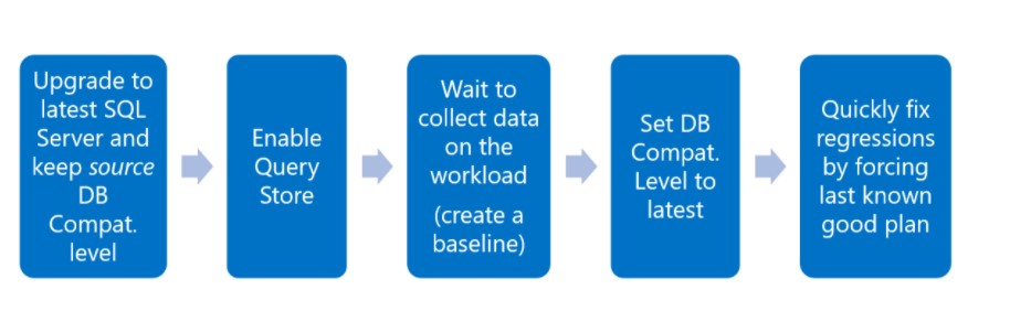 Influence of legacy_cardinality_estimation on sys.database_permissions ...