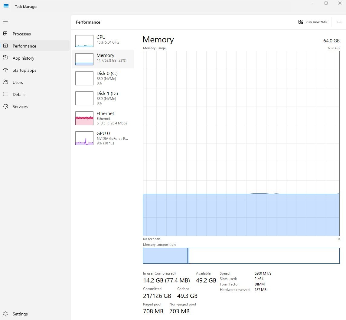 Issues with virtual memory accumulation ever since Win 11 24H2 was ...
