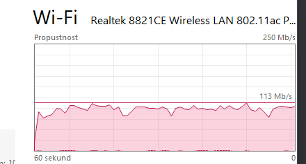 Wi-Fi throughput drops to zero every 15 seconds for a few seconds and ...