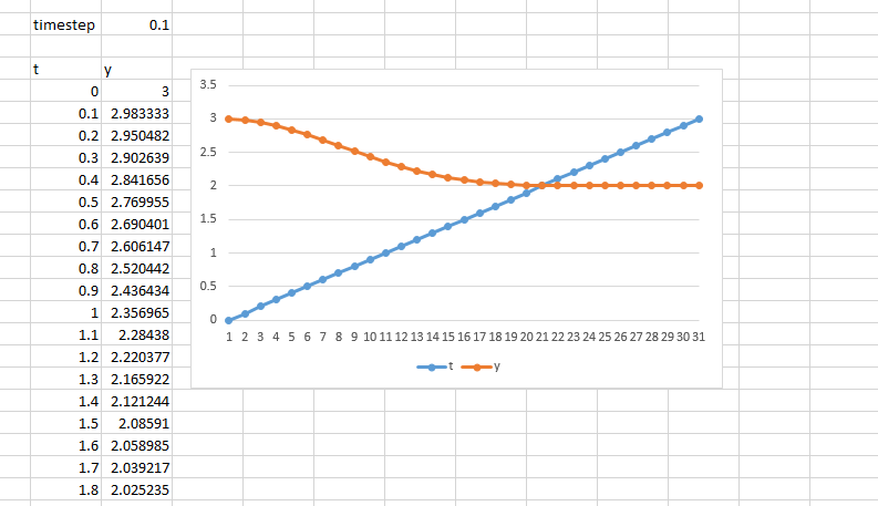 How do i flip the x and y axes in a chart in Excel 2013? - Microsoft Q&A