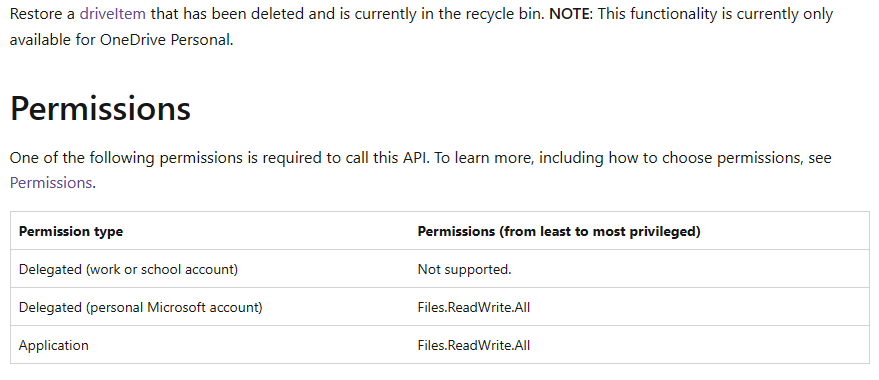 API to restore a deleted file through ResourceID is not working on ...