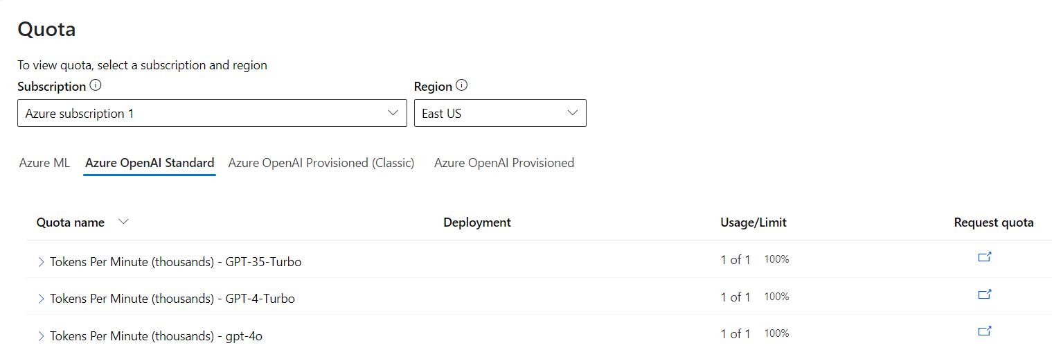 Quota Limit/ Usage - Microsoft Q&A