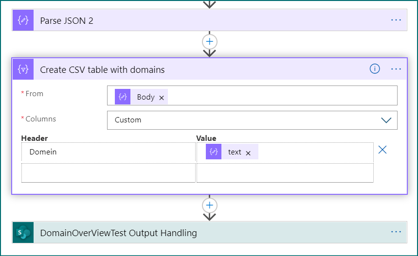 La Runbook Output To Sharepoint Item Help Microsoft Qanda