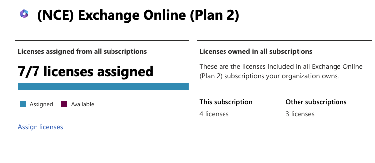 More Exchange Online (Plan 2) licenses are assigned than available ...
