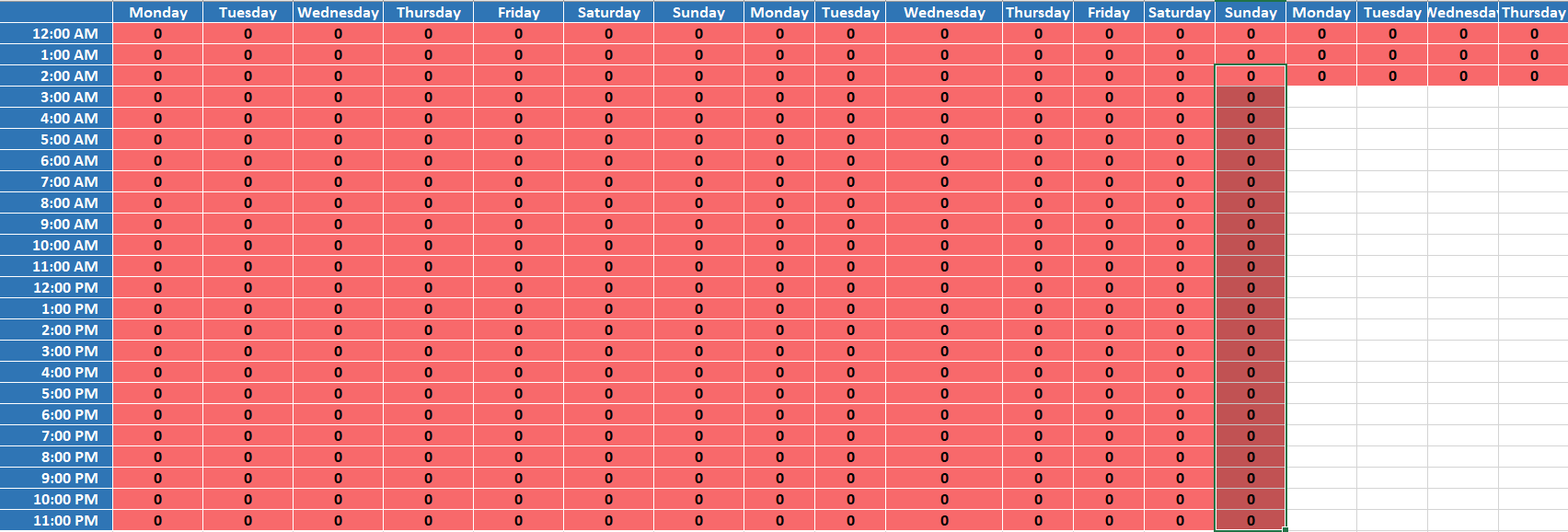 How to create a week - day - hour heat map for number of visitors ...