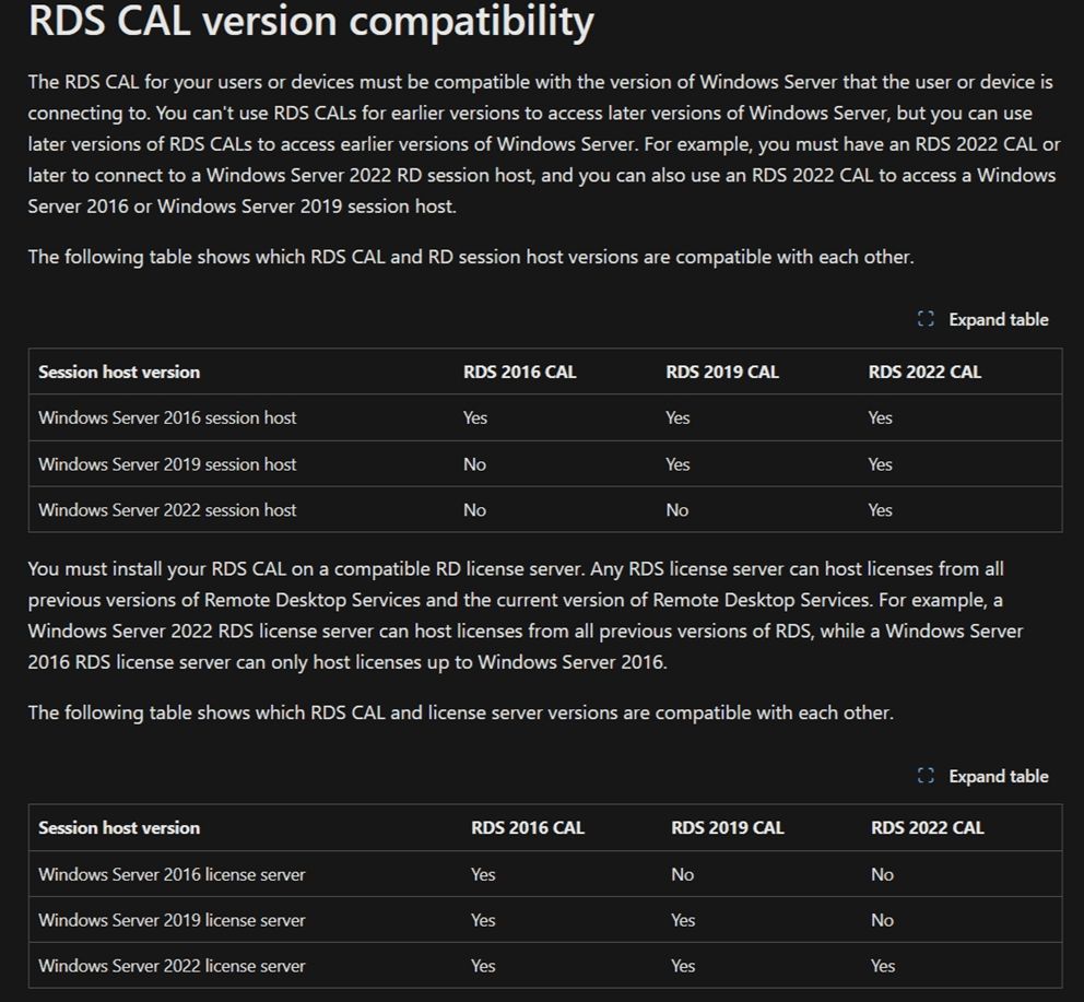 Built-in OverUsed Windows Server 2016 RDS Per user CAL licenses being ...