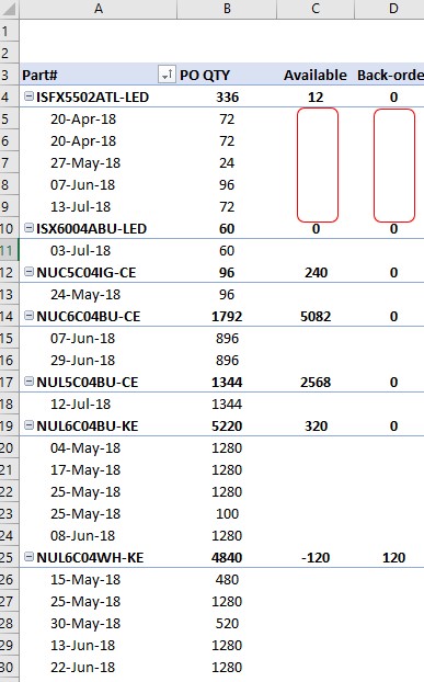 Conditional format bold and non-bold text in a pivot tabel - Microsoft Q&A