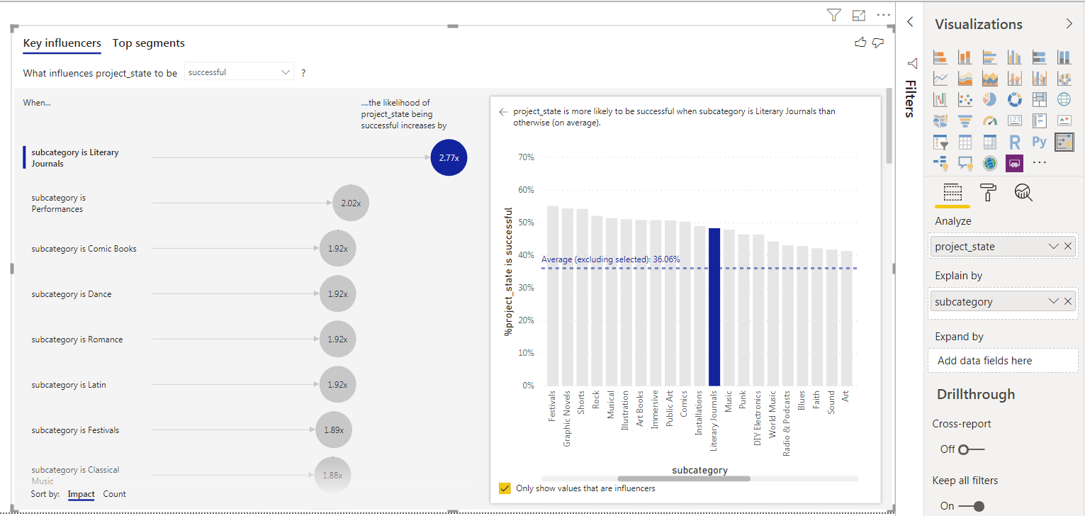 Interpreting the Key Influencer visual in Power BI - Microsoft Q&A