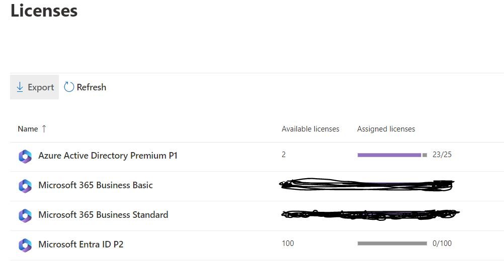 Clarity on Azure Active Directory P1 and Entra ID P2 - Microsoft Q&A