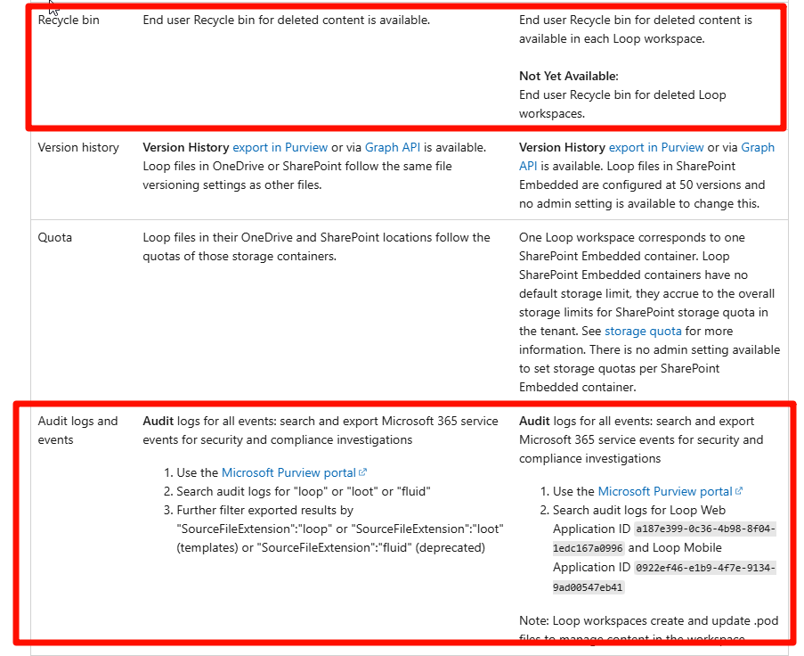 Lost Entire Page and All Subpages in Microsoft Loop – Not in Recycle ...