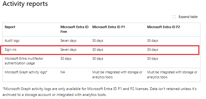 Connection events over the last 2 months - Microsoft Q&A
