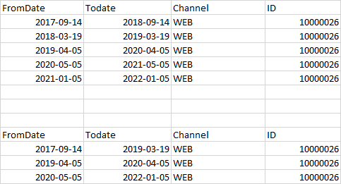 Help needed to achieve this T-SQL Outcome - Microsoft Q&A