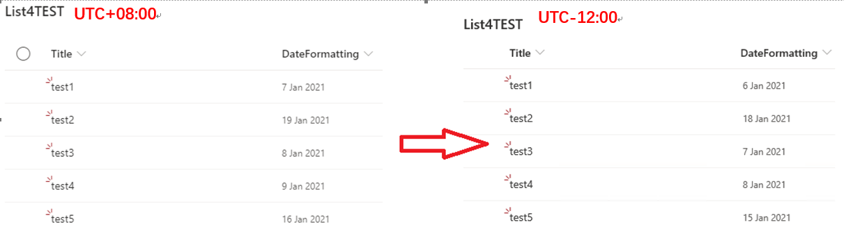 getDate in JSON for Column Formatting is returning wrong date ... getDate in JSON for Column Formatting is returning wrong date ...