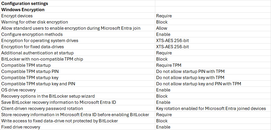 Enable Silent Bitlocker Policy Microsoft Qanda