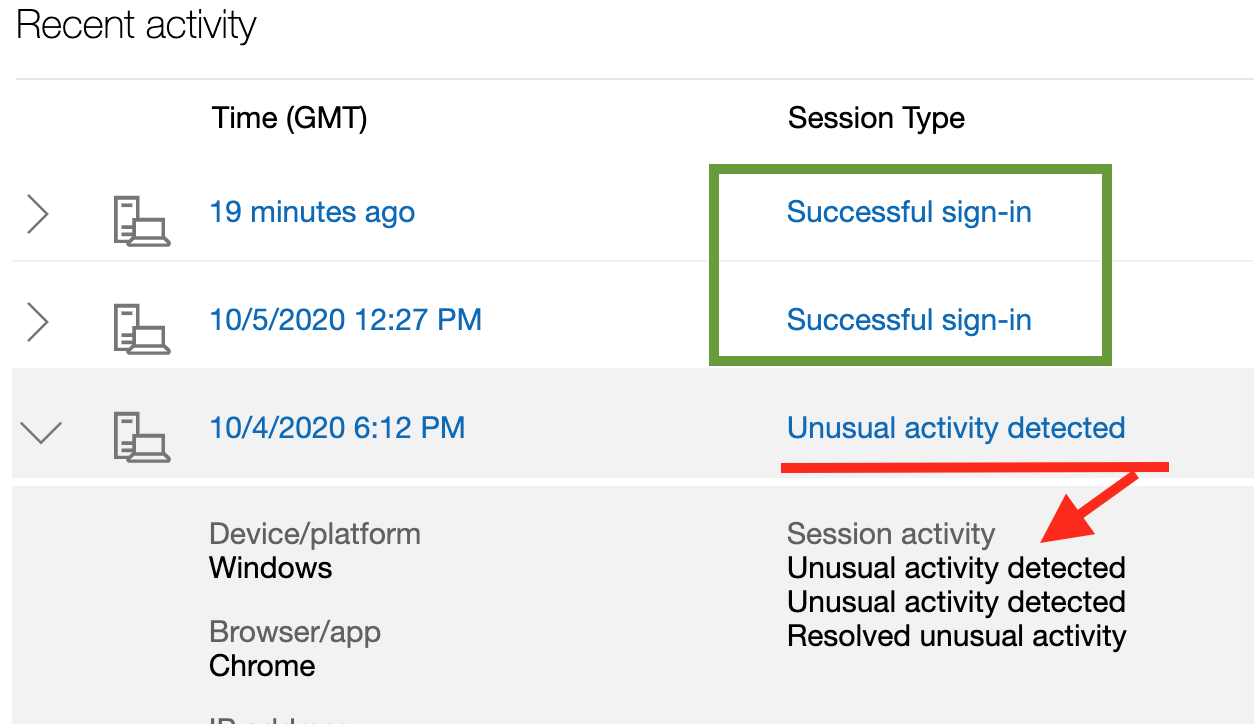 outlook.com Unusual sign-in activity(successful breach or prevented ...