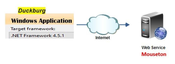 Windows application Consuming Webservice with Mutual Authentication. - Microsoft Q&A