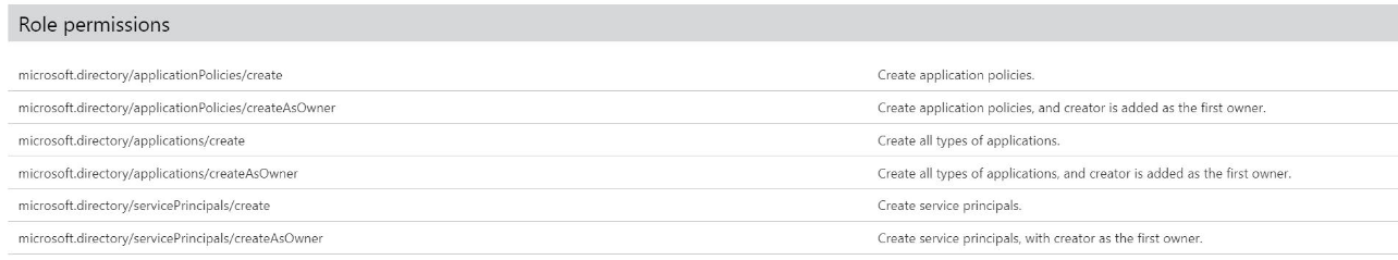 Can't create bot on Microsoft Teams Developer Portal - Blank page - Microsoft Q&A