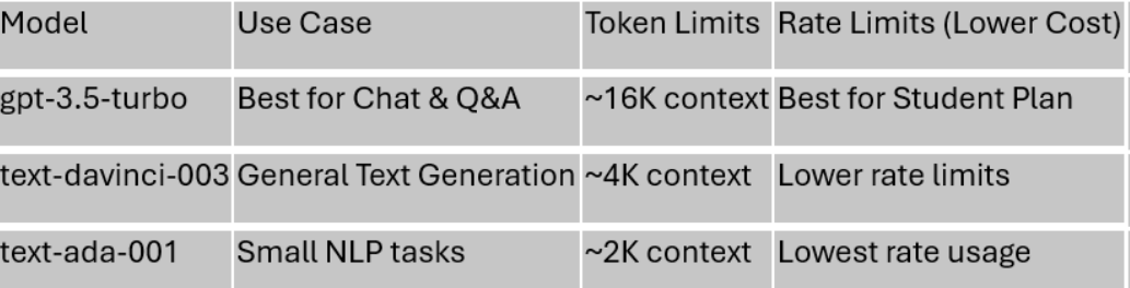 Server responded with status 429: Rate limit is exceeded. Try again in ...