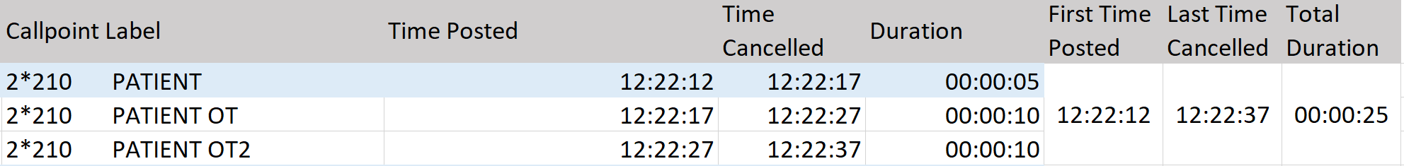 Ssrs Report Pivoting Data Last Columns Grouping Microsoft Qanda 