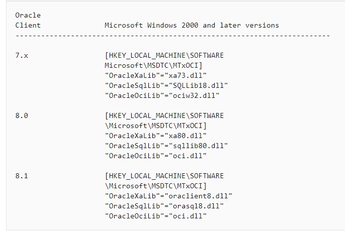 Msg 7391 Ole Db Provider Oraoledb Oracle For Linked Server Oracle Was Unable To Begin A