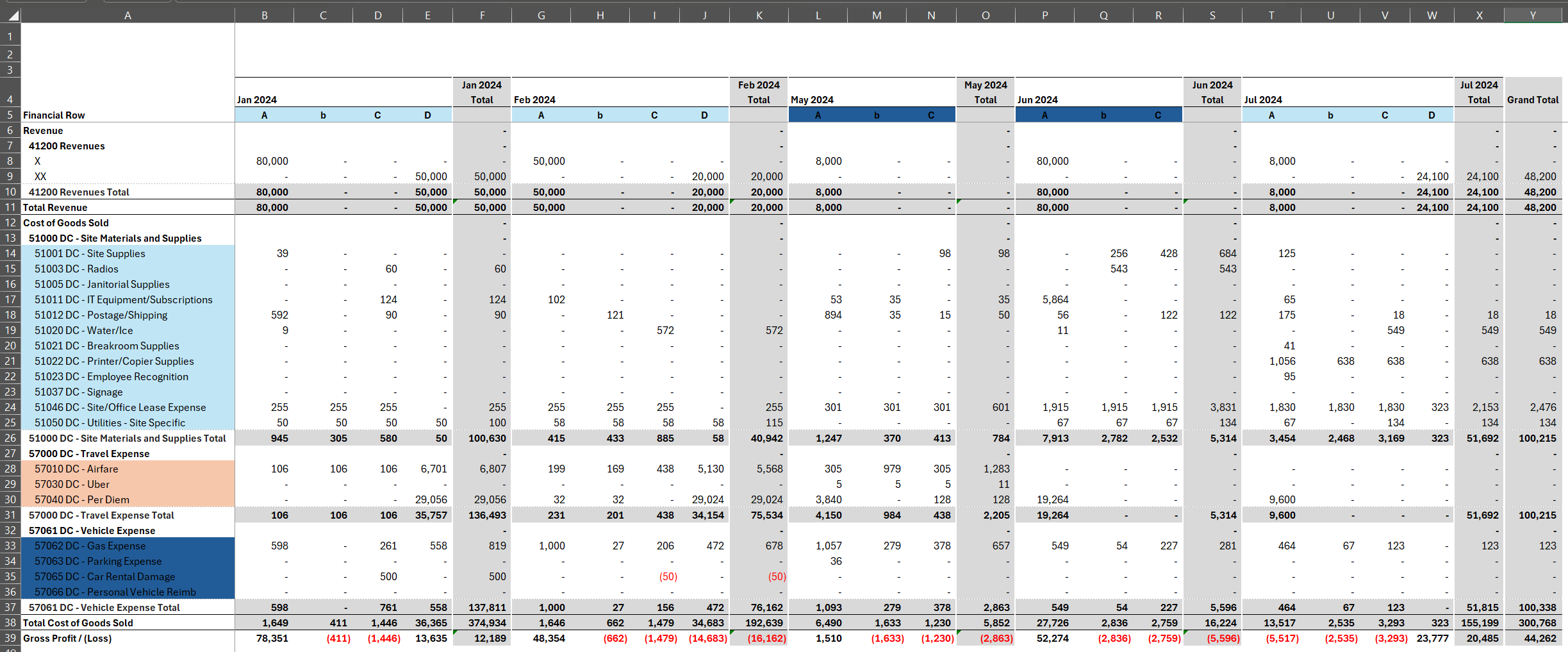 Using Vba How Can I Sum All The Values From Columns Until I Find Column Total Then Do The